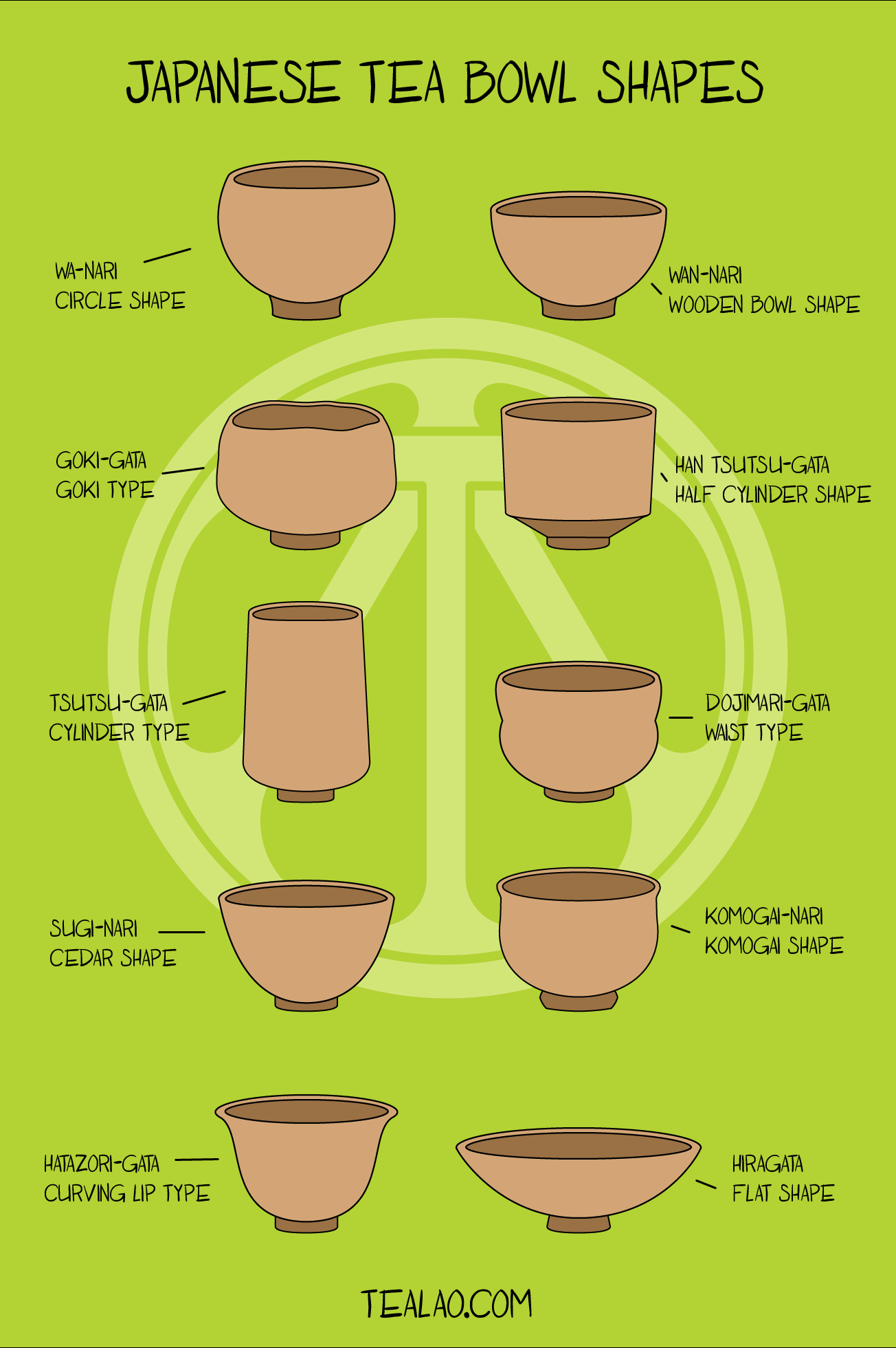 Do you drink tea from chawan?
