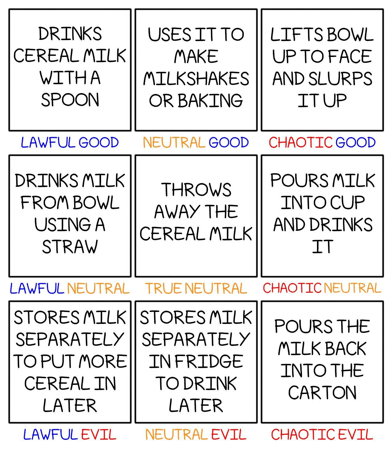 Do you drink the milk after eating cereal?