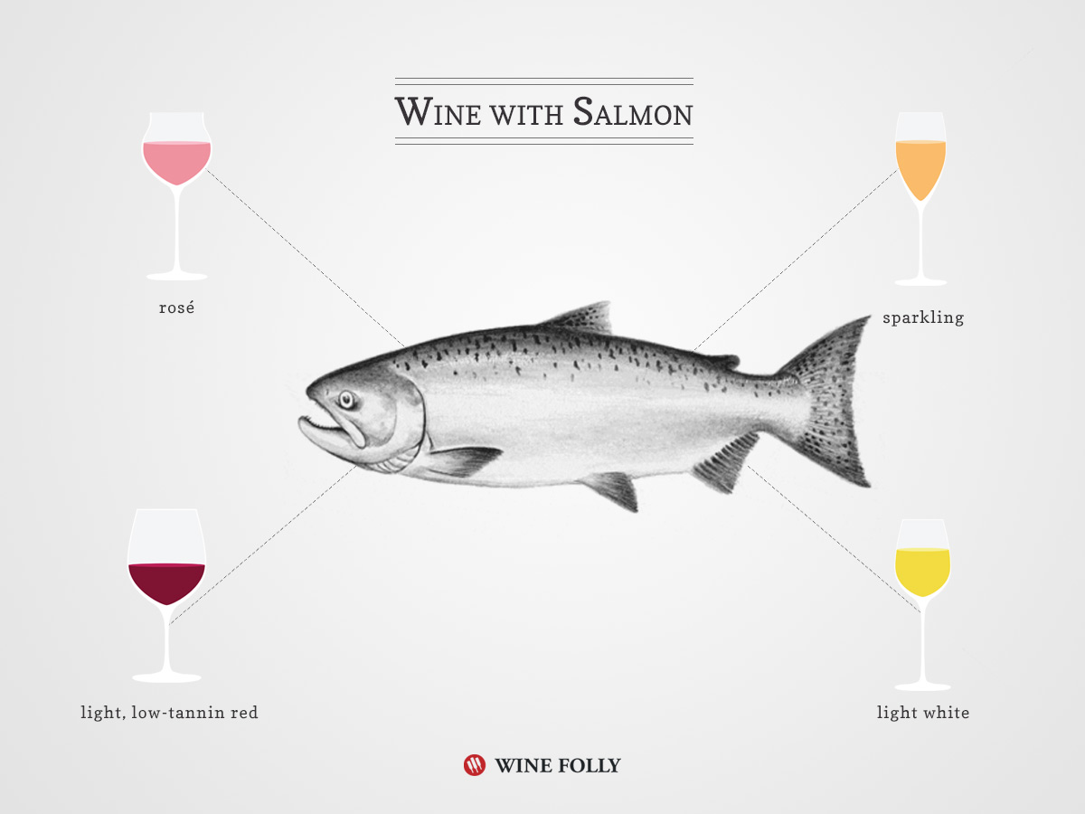 Do you drink white or red wine with salmon?