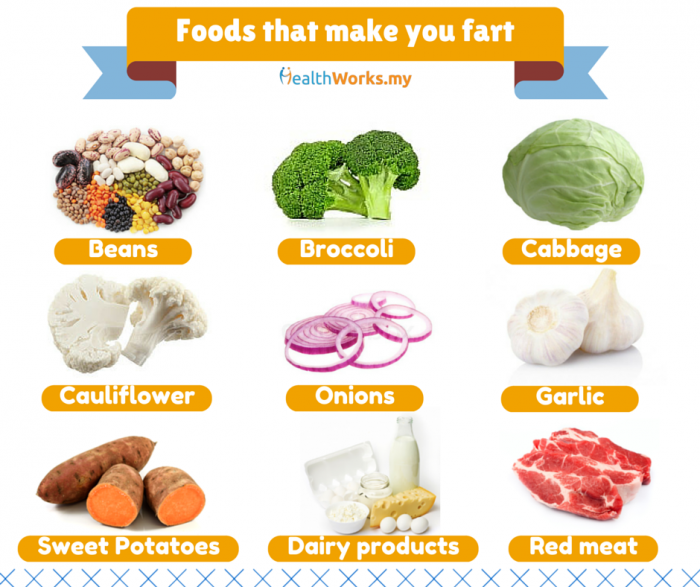 Do you fart more if you eat more?