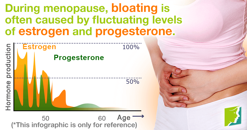 Do you have more gas during menopause?