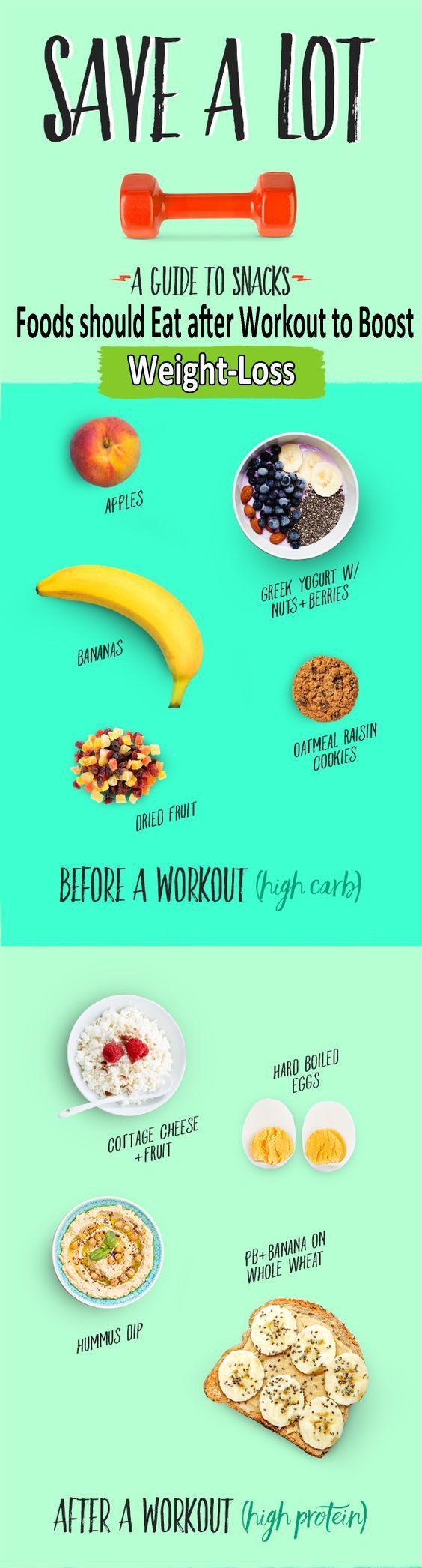 Do you have to eat after a workout at night?