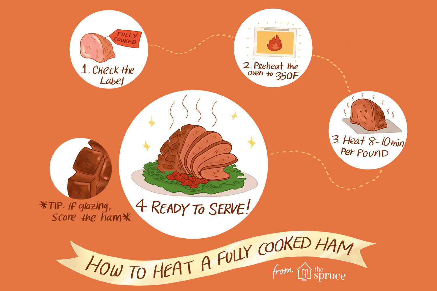 Do you have to heat a fully cooked smoked ham?