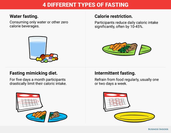 Do you heal faster when fasting?