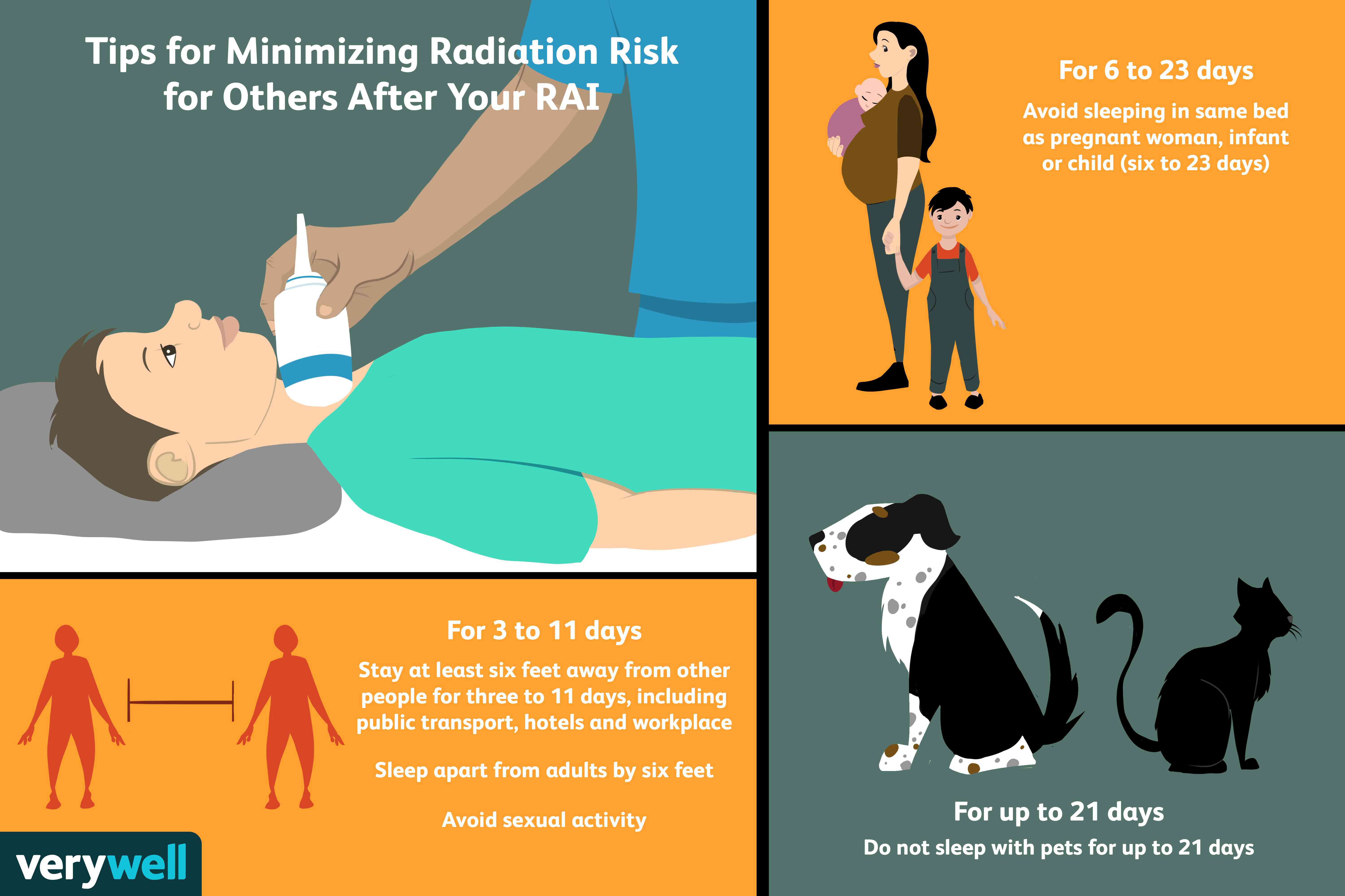 Do you need to be isolated after radiation?