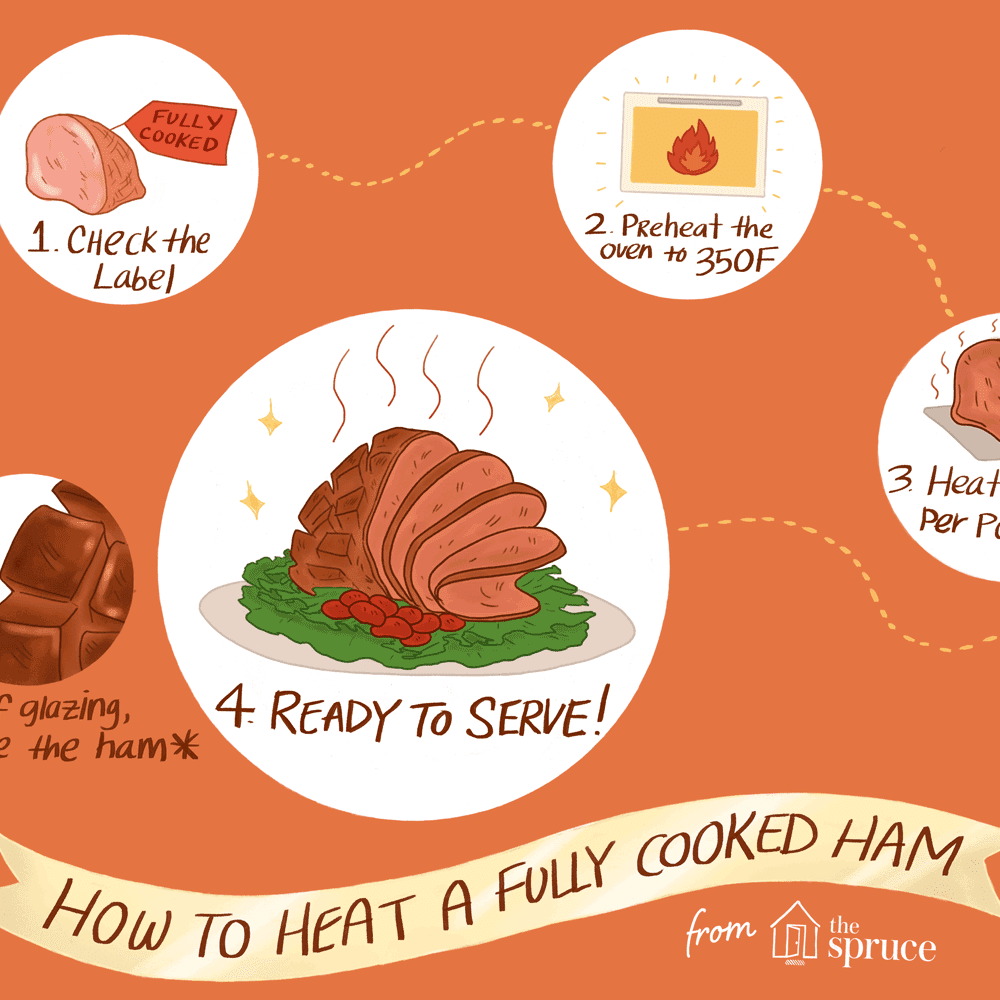 Do you need to boil pre cooked ham?