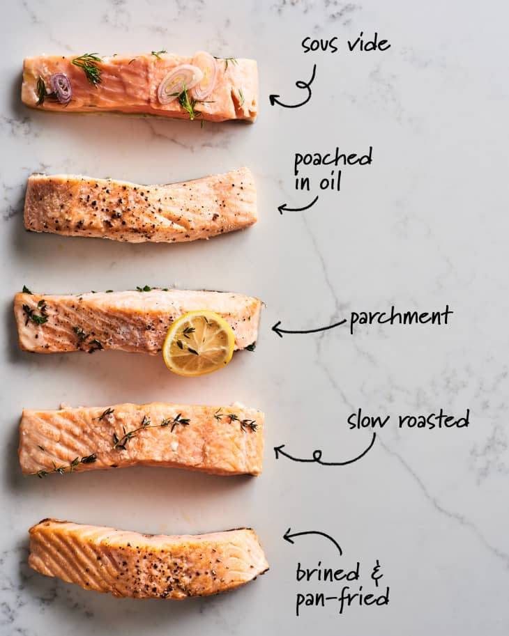 Do you Season salmon before or after?