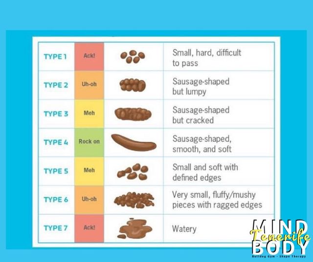 Do you still poop while fasting?