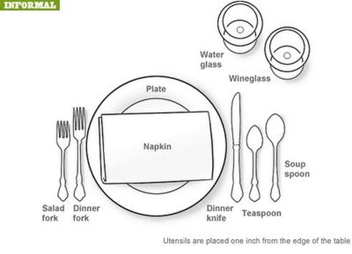 Do you use a fork or spoon for soup?