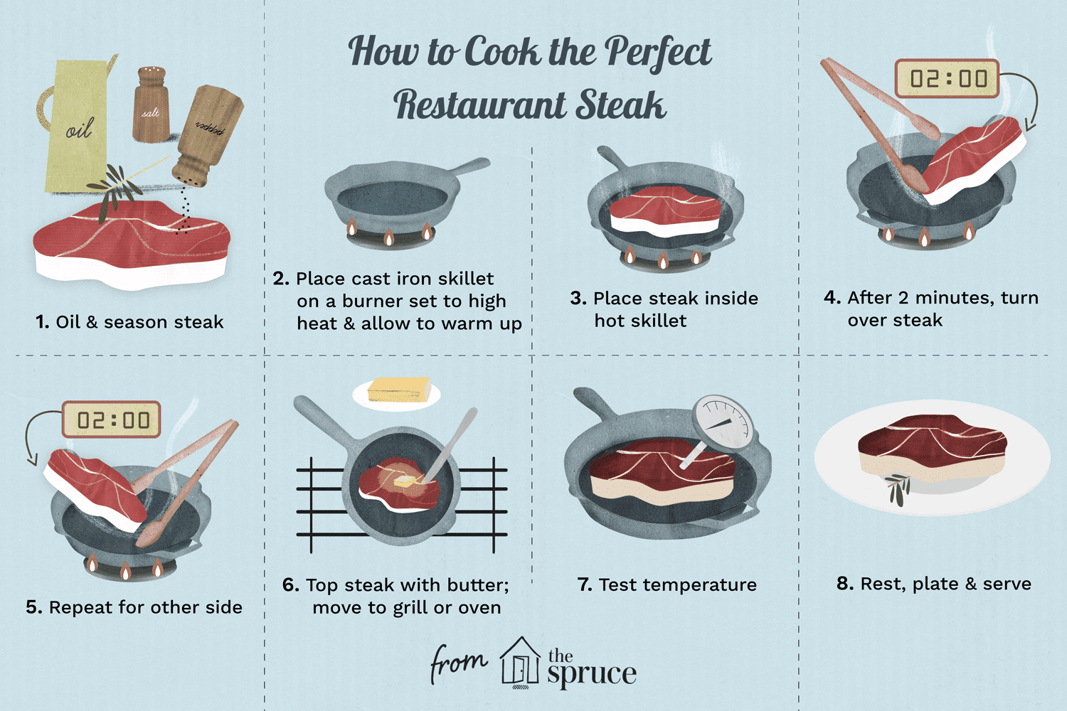 Do you use butter or oil when cooking a steak in a cast iron skillet?