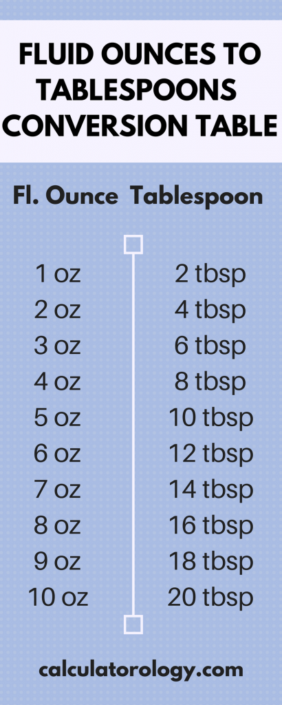 Does 2 tbsp equal 1 oz?