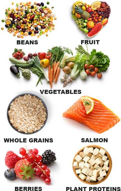 Does a high protein diet help lower cholesterol?