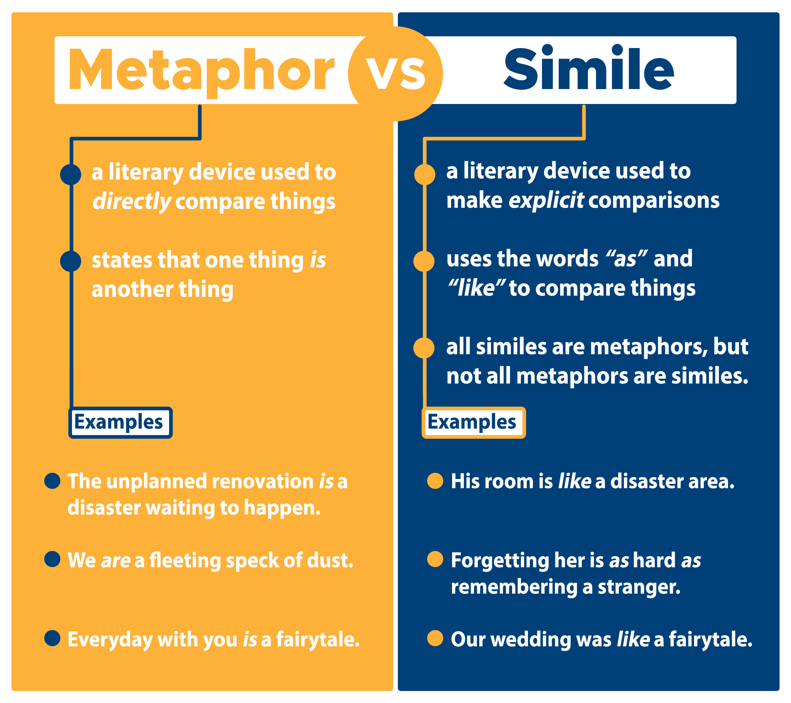 Does a metaphor always compare two things?