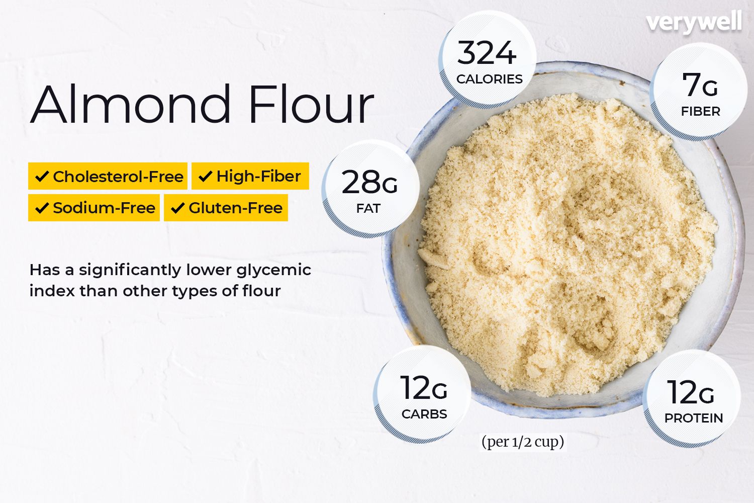 Does almond flour have less calories than regular flour?