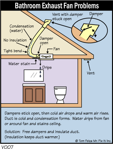 Does bathroom fan bring in outside air?