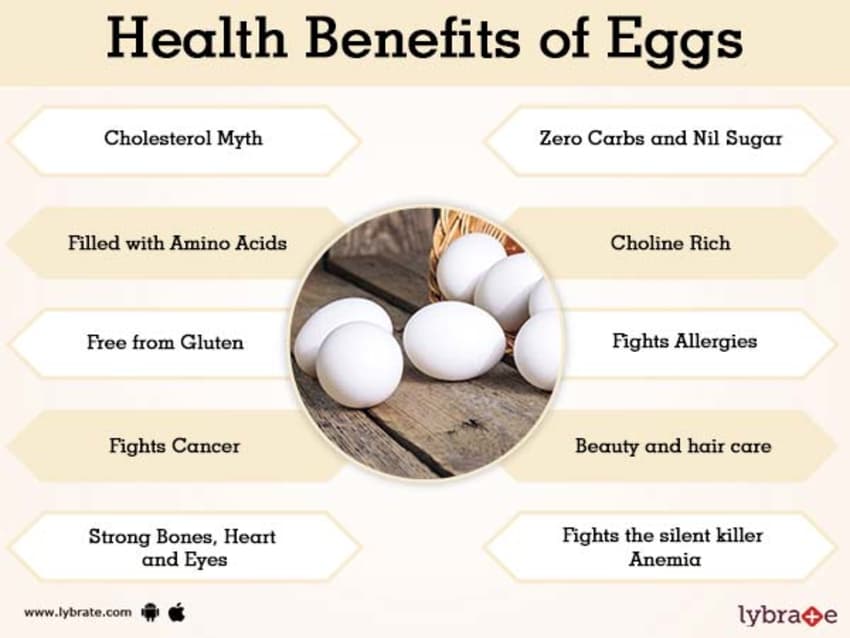 Does boil egg increase hemoglobin?