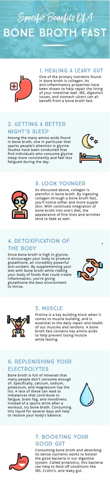 Does bone broth help your digestive system?
