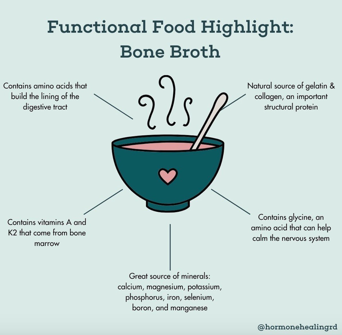Does bone broth naturally contain glycine?