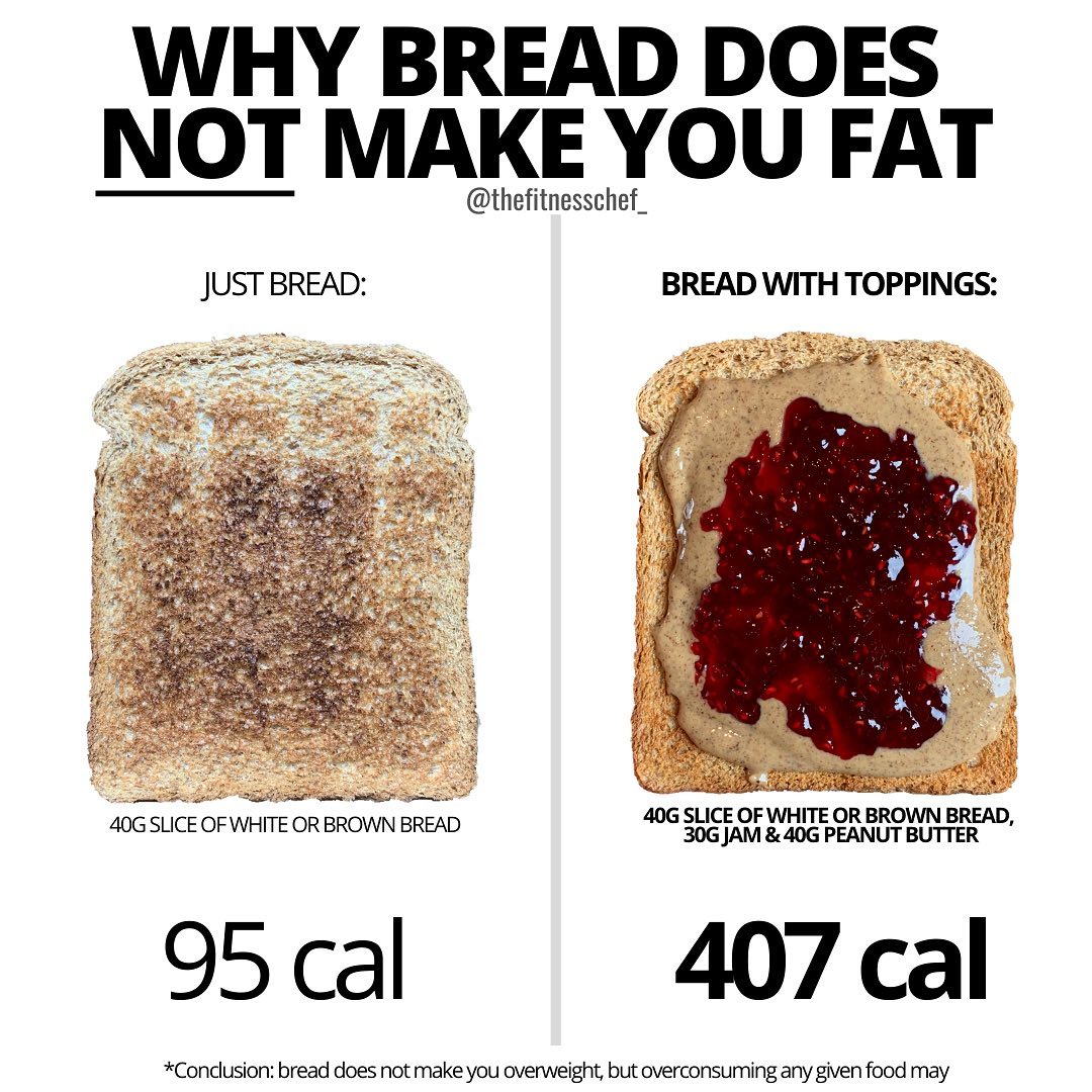 Does bread increase fat?
