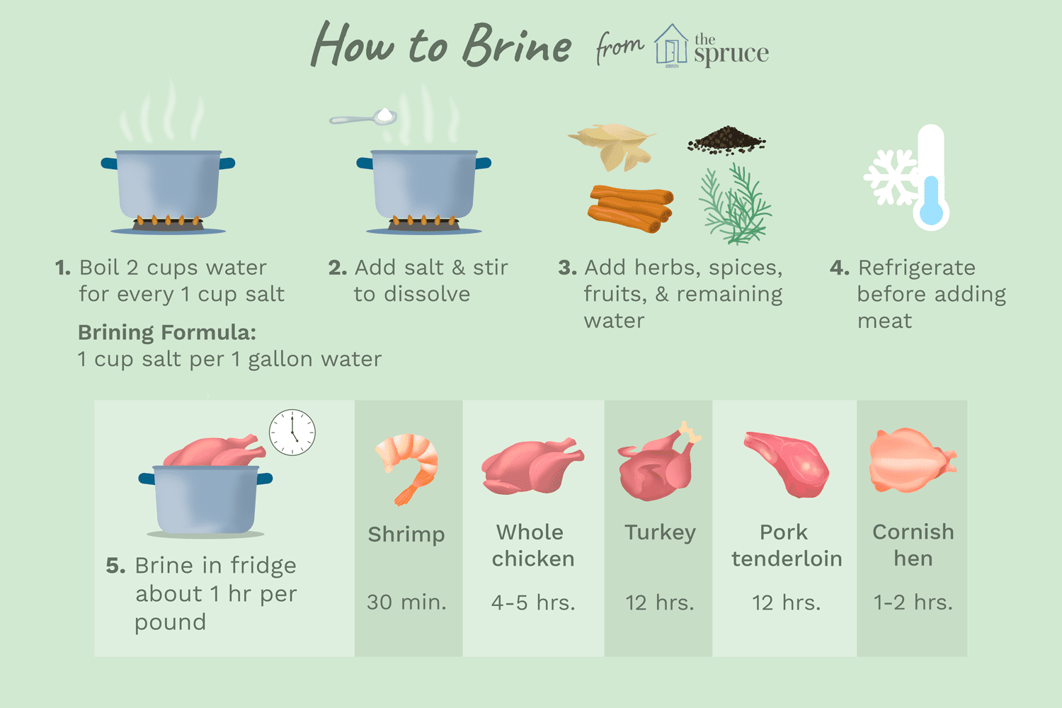 Does brining for an hour help?