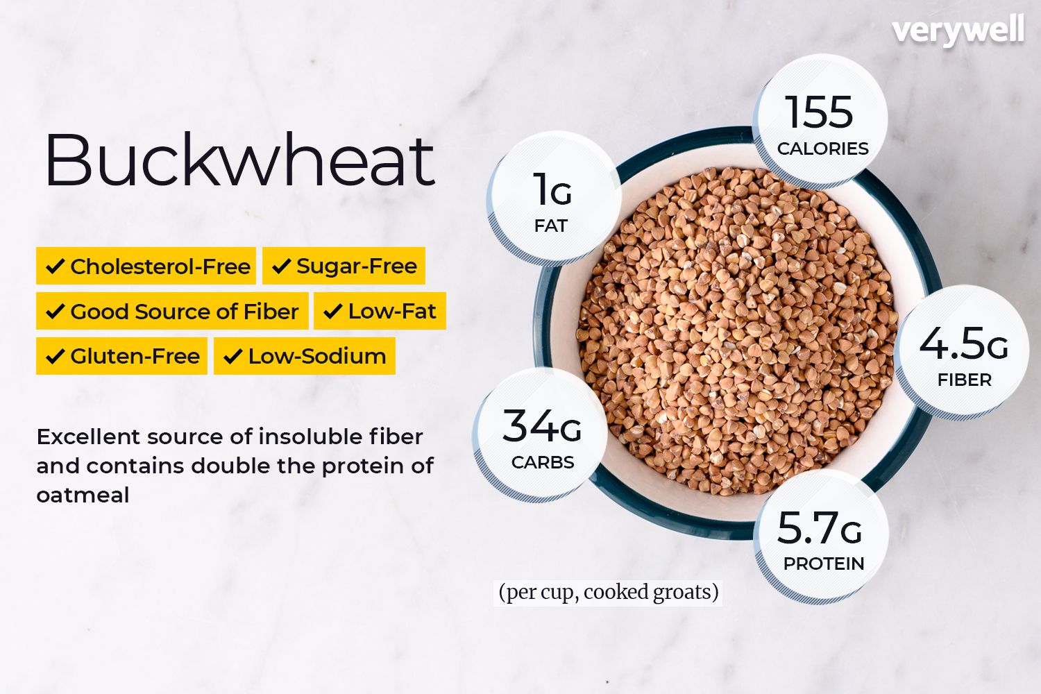 Does buckwheat have complete protein?