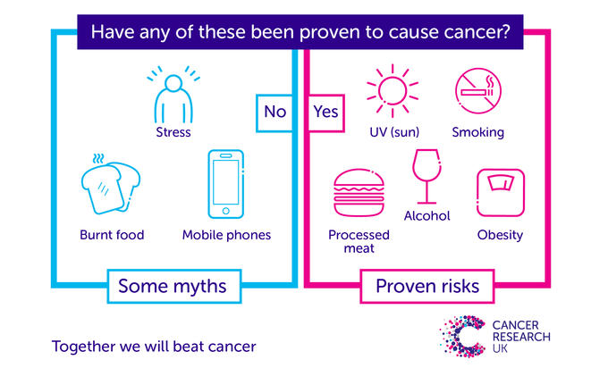 Does burnt food cause health problems?