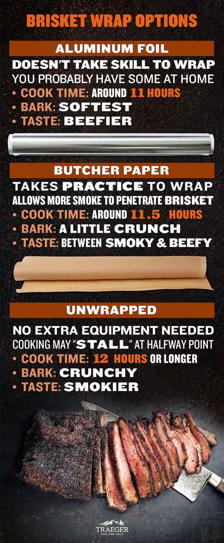 Does butcher paper help with the stall?