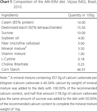 Does caffeine excrete calcium?