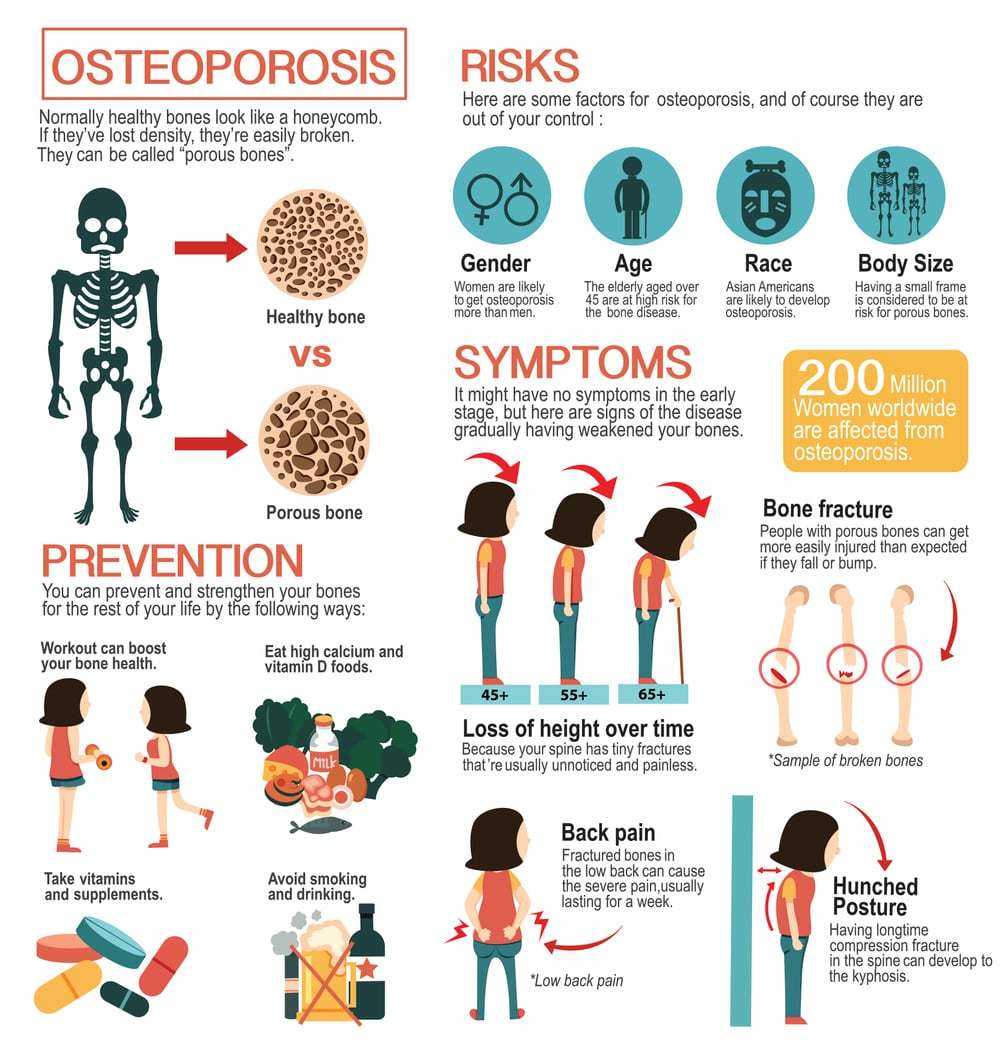 Does calcium prevent osteoporosis?