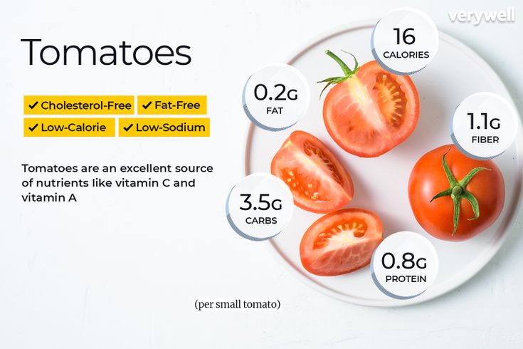 Does canned diced tomatoes have carbs?