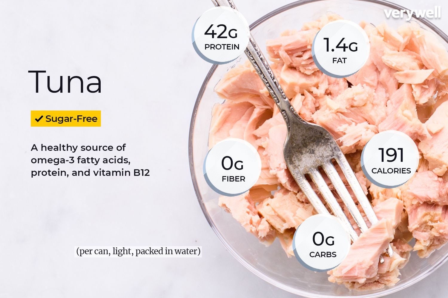 Does canned tuna have a lot of fat?