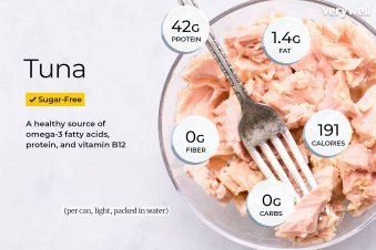 Does canned tuna have fish oil?