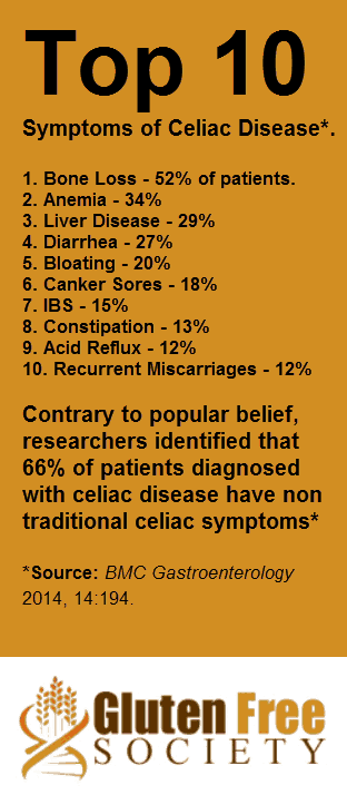 Does celiac disease cause smelly gas?