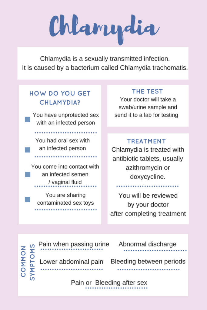 Does chlamydia cause a smell?