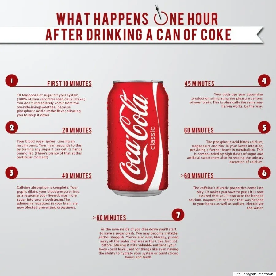 Does Coca cola deplete calcium?