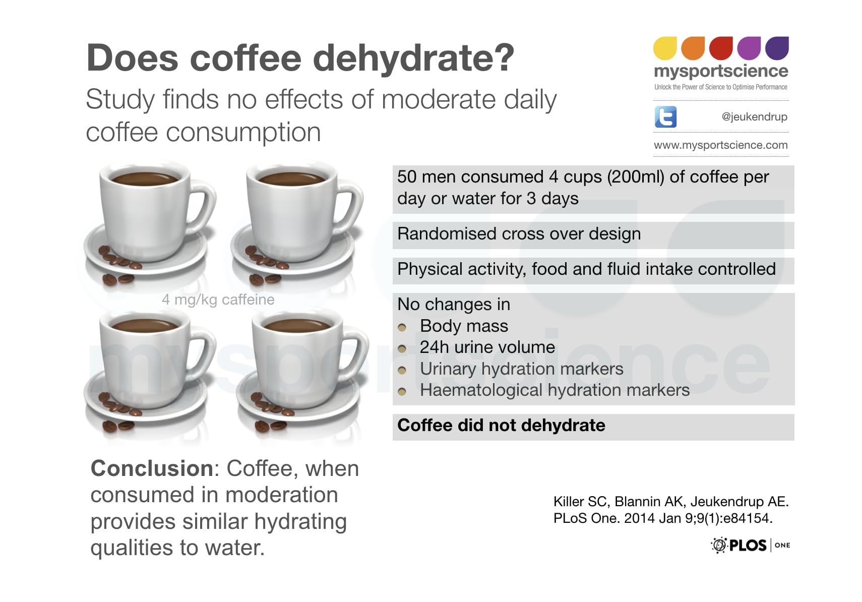 Does coffee count as water intake?