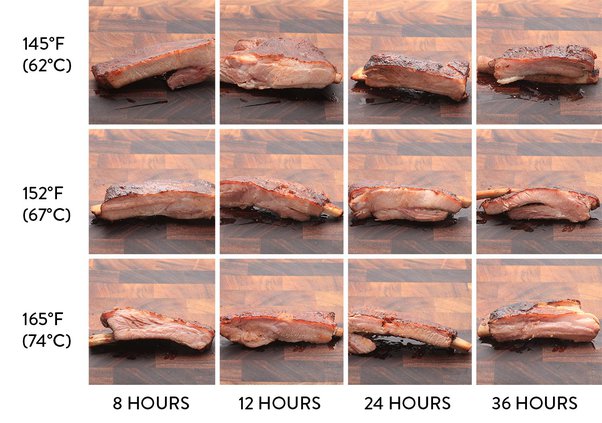 Does cooking meat on high make it tough?