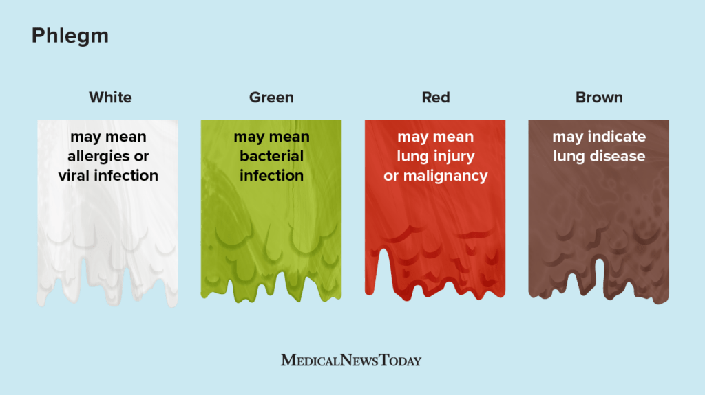 Does coughing up mucus mean your getting better?