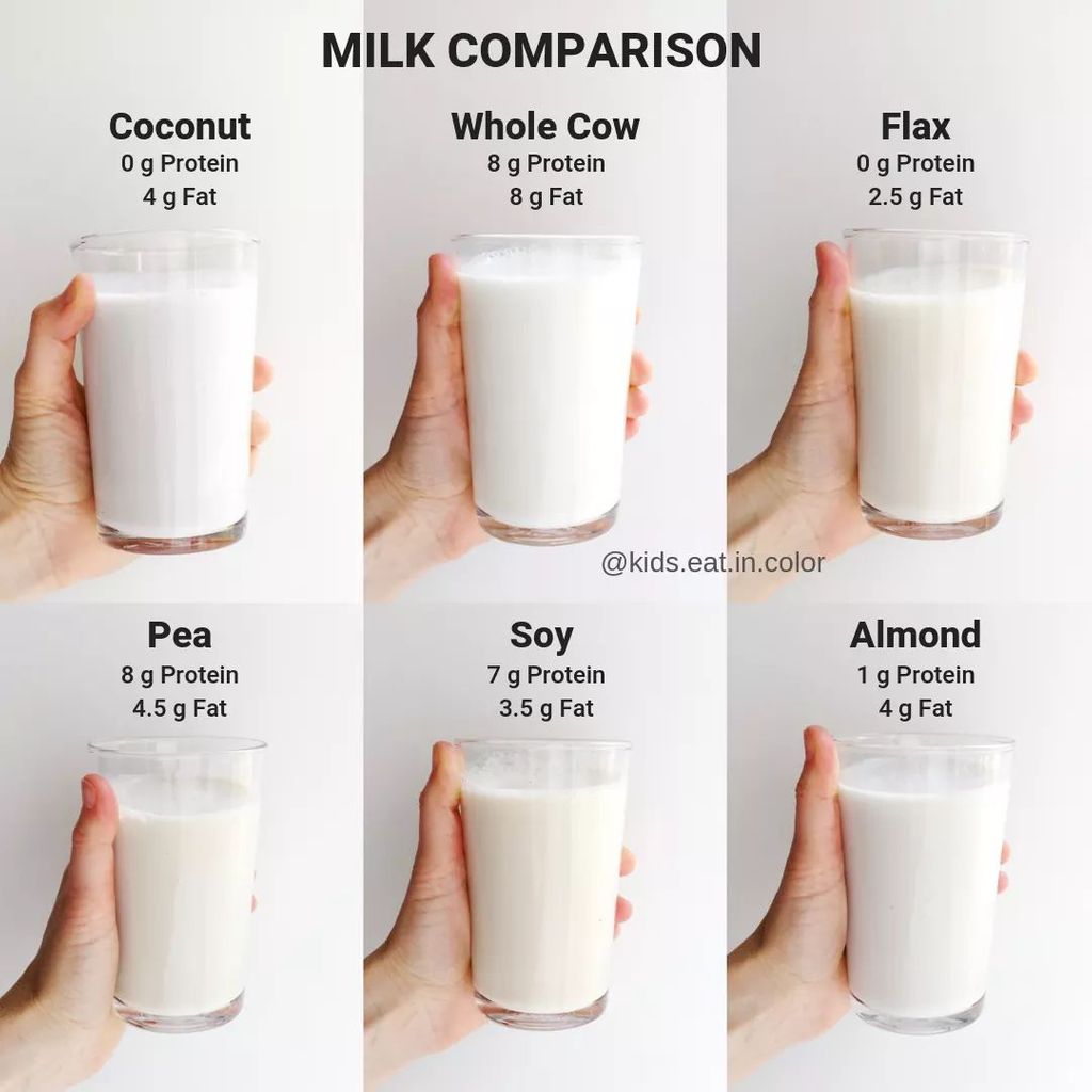 Does cows milk have more estrogen than soy milk?