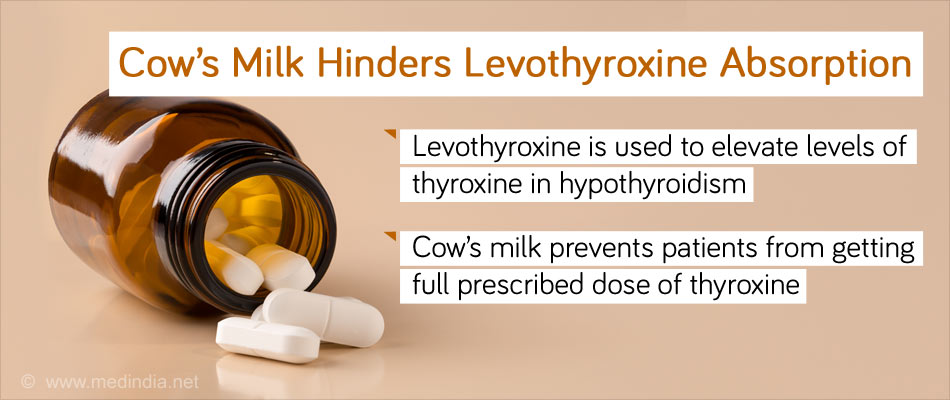 Does dairy interfere with thyroid medication?