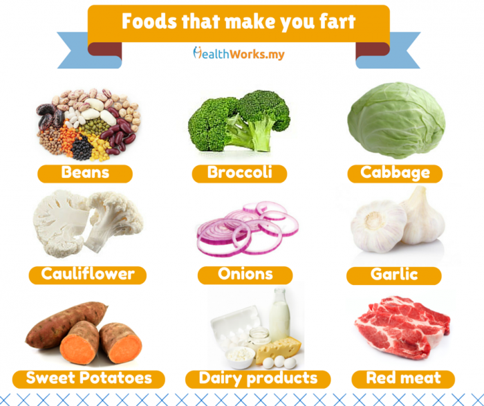 Does dairy make you fart a lot?