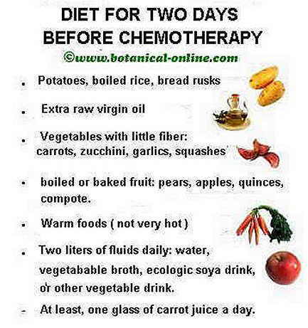 Does diet affect chemotherapy?