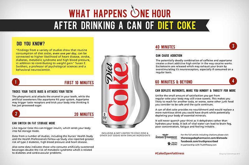 Does diet soda give you a gut?