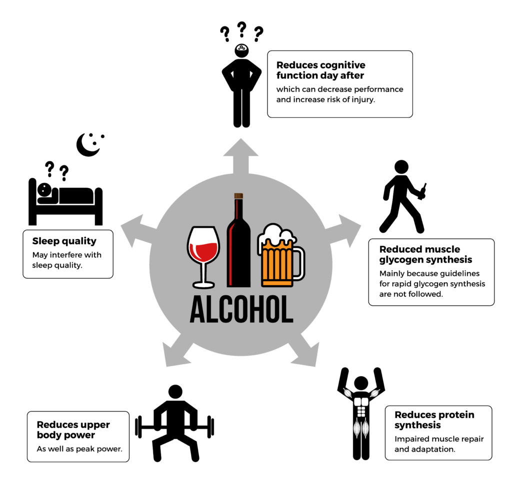 Does drinking alcohol affect endurance performance?