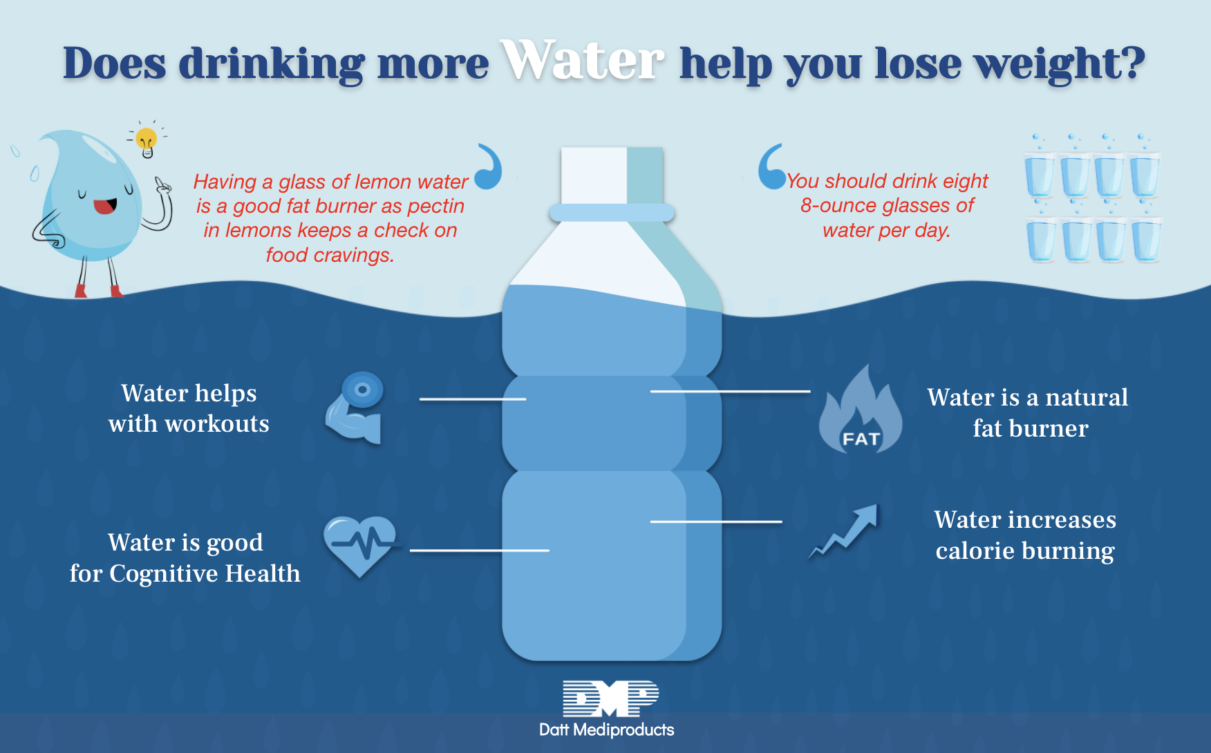 Does drinking water help burn calories faster?