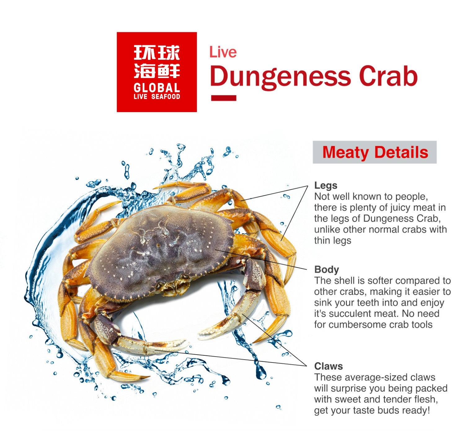 Does Dungeness crab taste good?