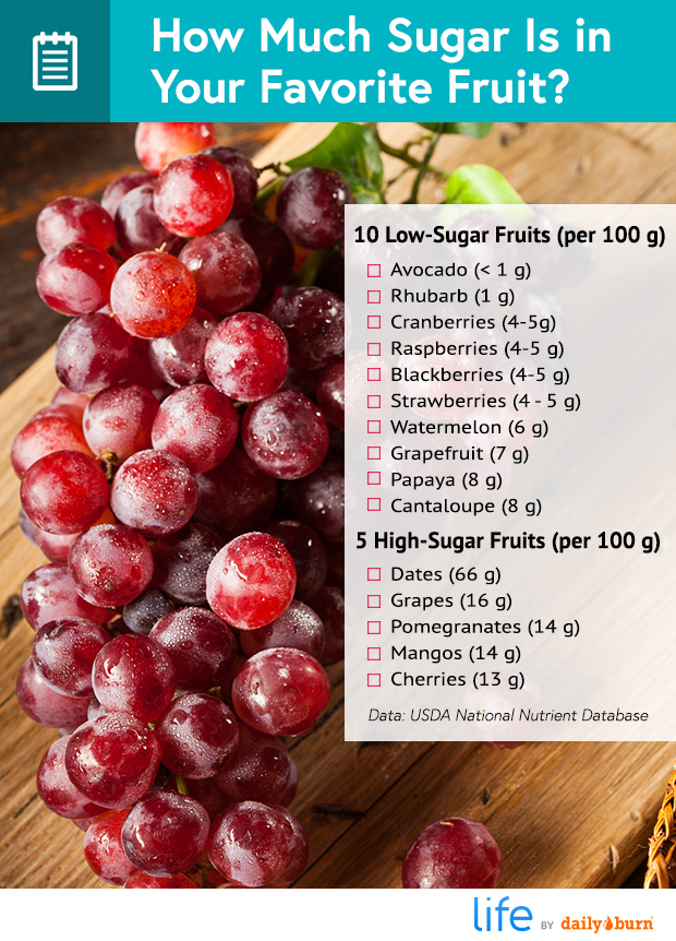 Does eating a lot of fruit raise blood sugar levels?