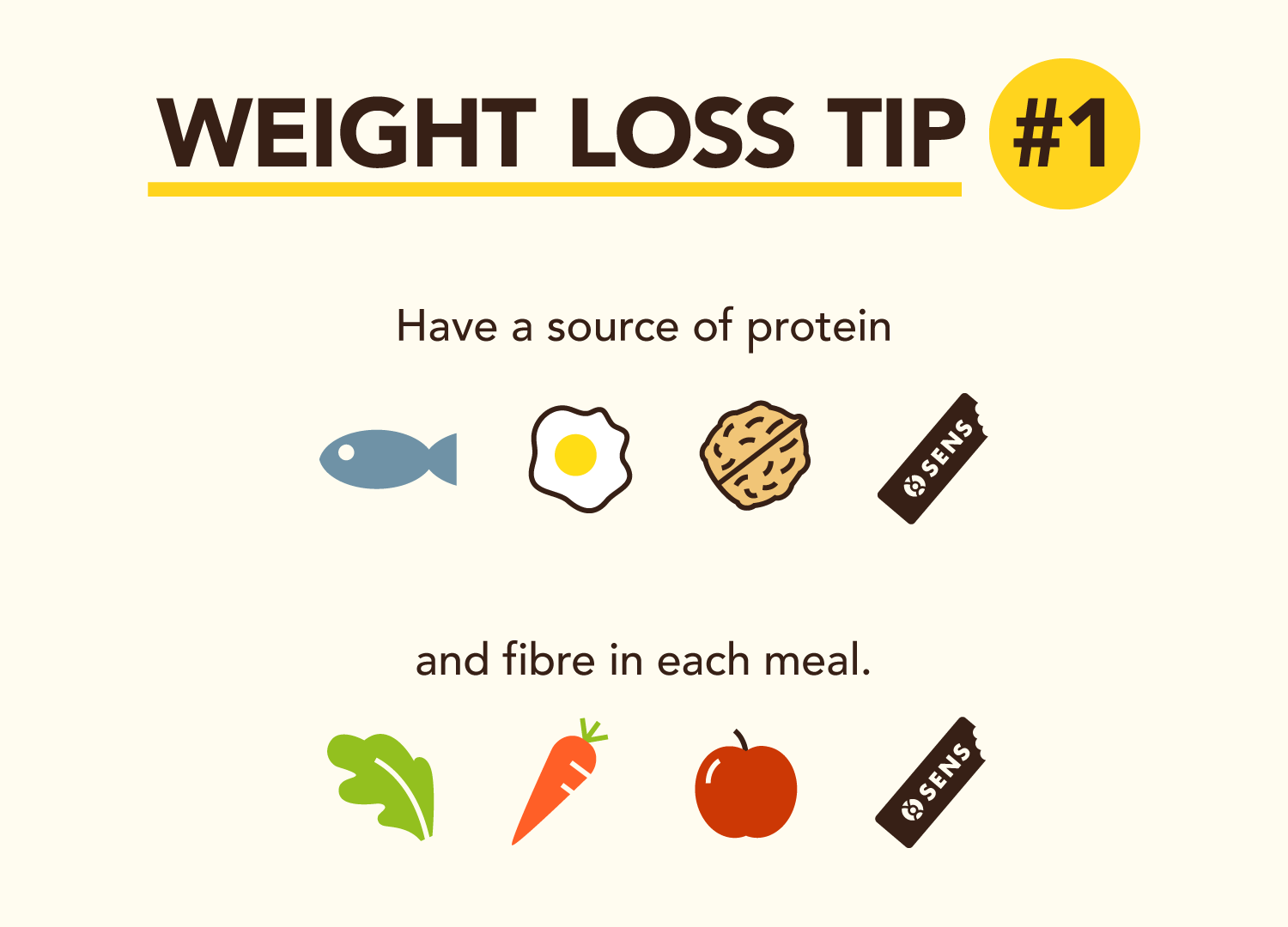 Does eating a lot of protein make you lose fat?