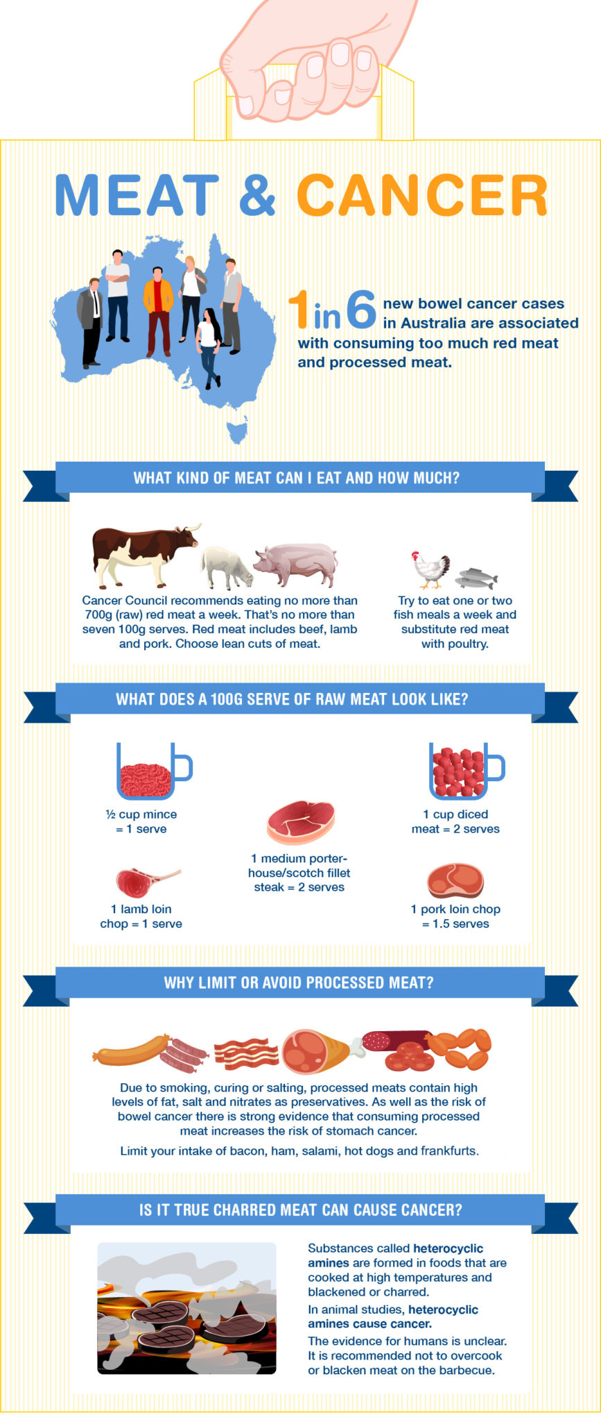 Does eating meat increase your risk of cancer?