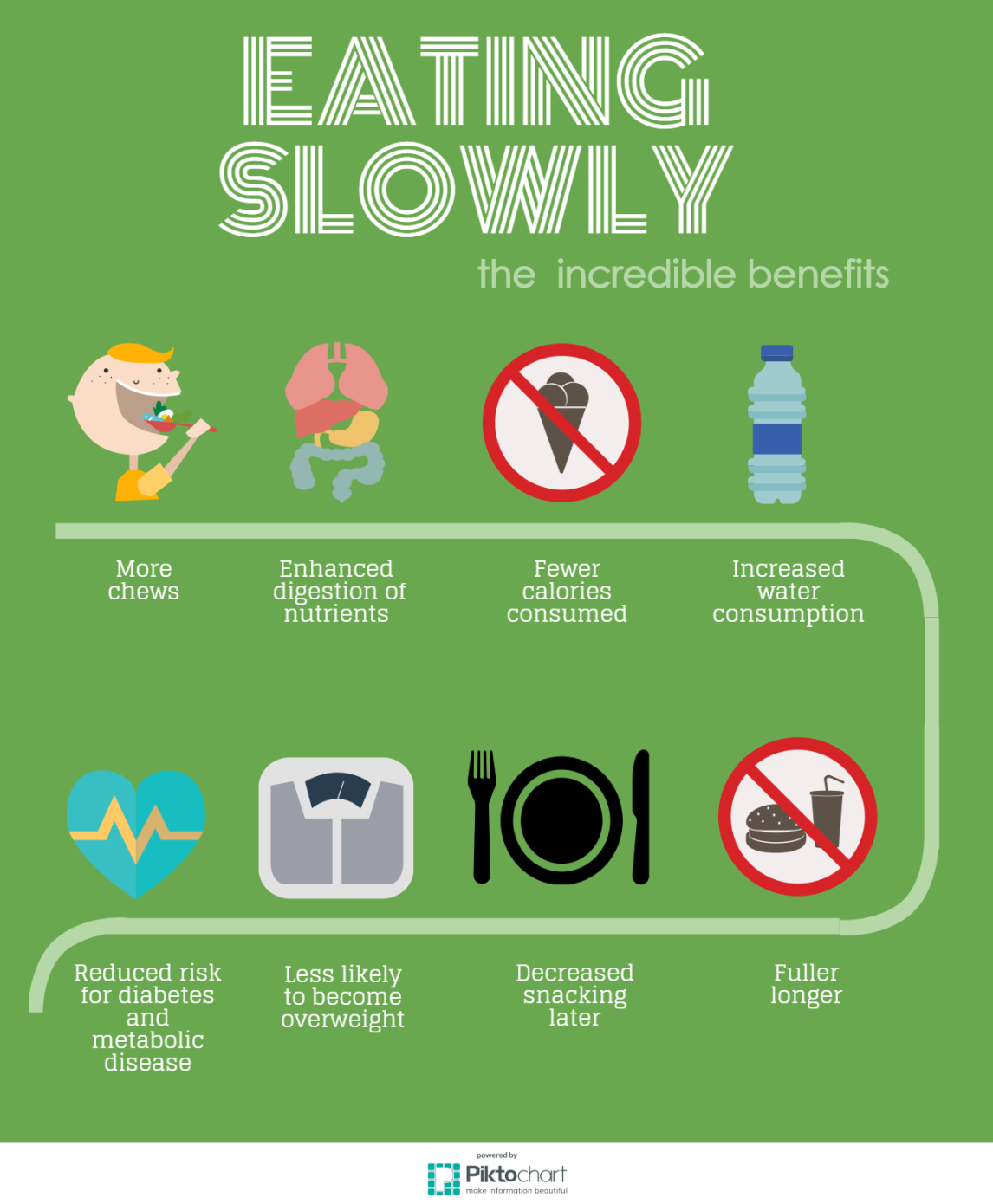 Does eating slowly help digestion?